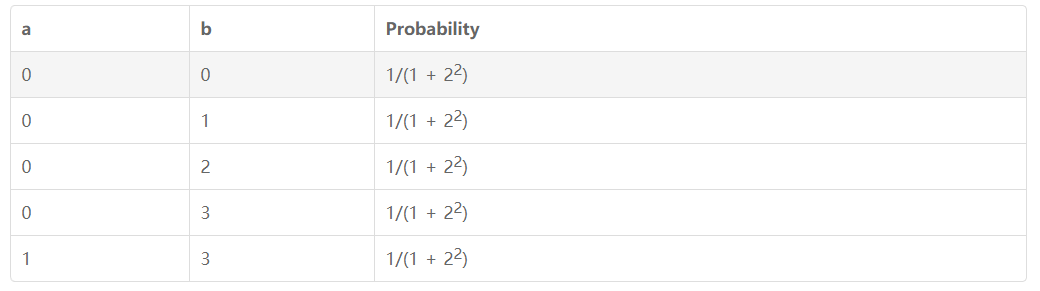 SystemVerilog中的solve - before的用法详解_solve before-CSDN博客