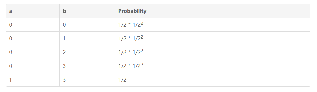 SystemVerilog中的solve - before的用法详解_solve before-CSDN博客