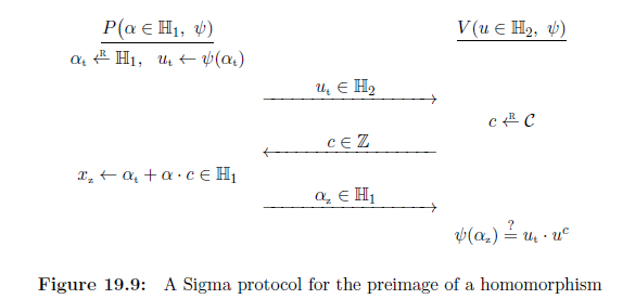 Chapter 19 .Identification and signatures from sigma protocols【基于sigma ...