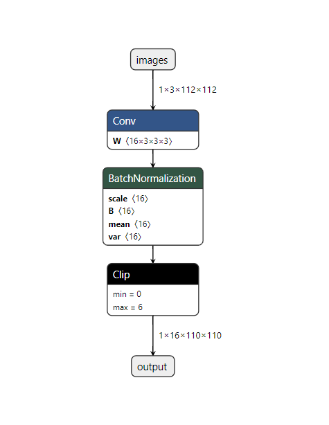 海思开发：海思上对 relu6、hswish、h-sigmoid 移植的探索_tang-shopping的博客-CSDN博客