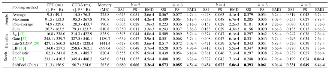 SoftPool算法详解-CSDN博客