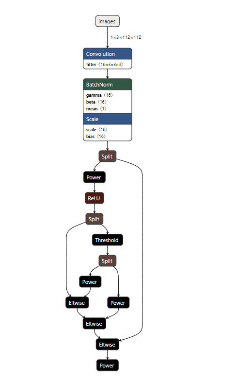 海思开发：海思上对 relu6、hswish、h-sigmoid 移植的探索_tang-shopping的博客-CSDN博客