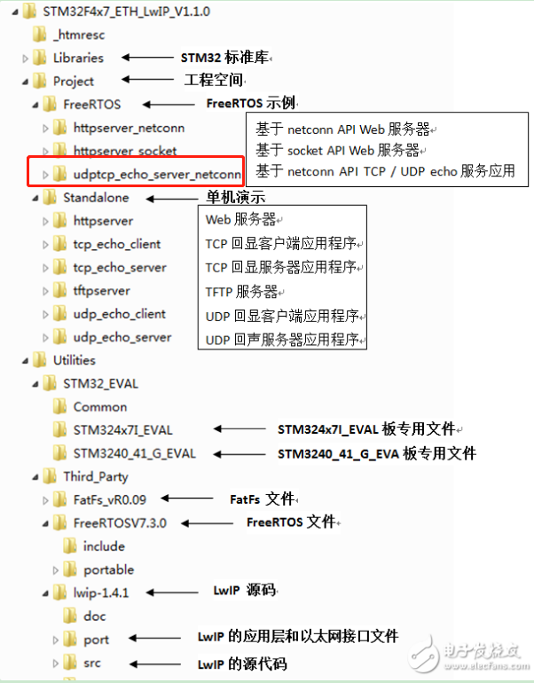 STM32以太网通信-FreeRTOS + LwIP移植_stsw-stm32070.zip-CSDN博客