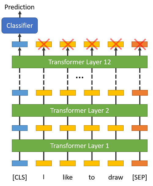 深入Bert实战(Pytorch)----fine-Tuning 1_finetuning大模型-CSDN博客