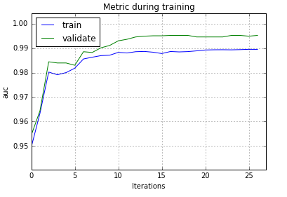 数据挖掘算法和实践（二十二）：LightGBM集成算法案列（癌症数据集）_no further splits with positive gain, best gain: --CSDN博客