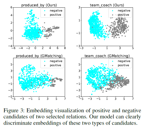 Few-Shot Knowledge Graph Completion阅读笔记-CSDN博客