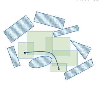 1运动规划概述_front-end path finding 低维空间离散空间-CSDN博客