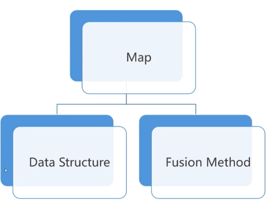 1运动规划概述_front-end path finding 低维空间离散空间-CSDN博客