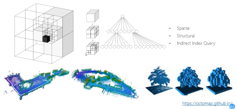 1运动规划概述_front-end path finding 低维空间离散空间-CSDN博客