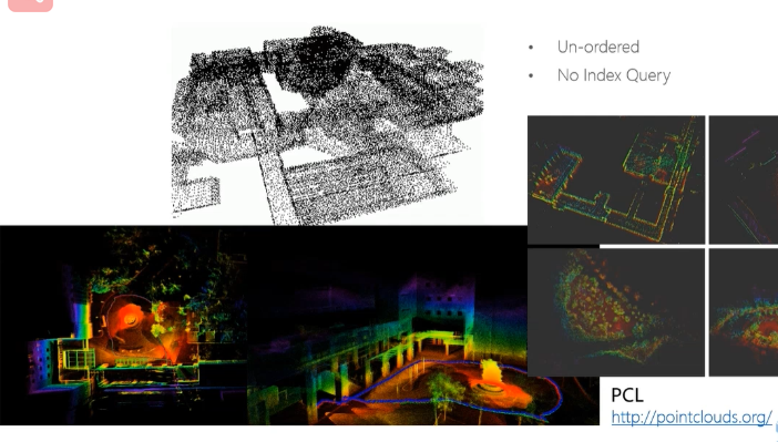 1运动规划概述_front-end path finding 低维空间离散空间-CSDN博客