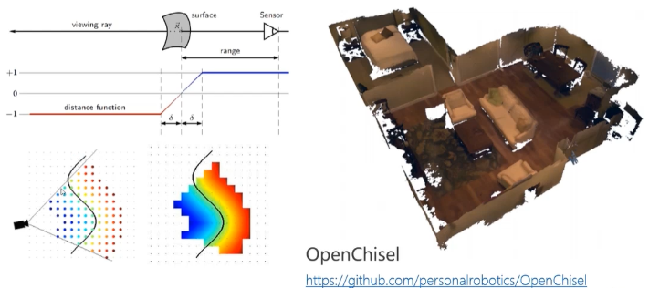 1运动规划概述_front-end path finding 低维空间离散空间-CSDN博客