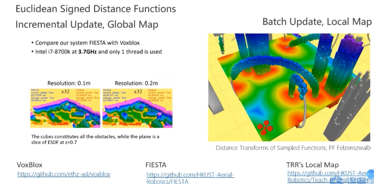 1运动规划概述_front-end path finding 低维空间离散空间-CSDN博客