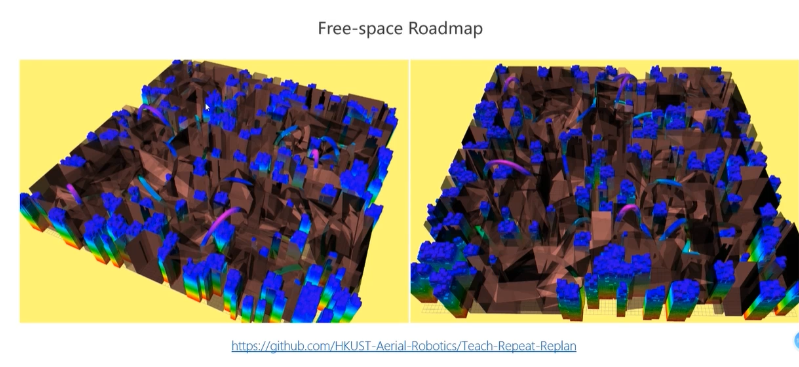1运动规划概述_front-end path finding 低维空间离散空间-CSDN博客
