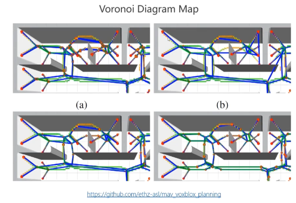 1运动规划概述_front-end path finding 低维空间离散空间-CSDN博客