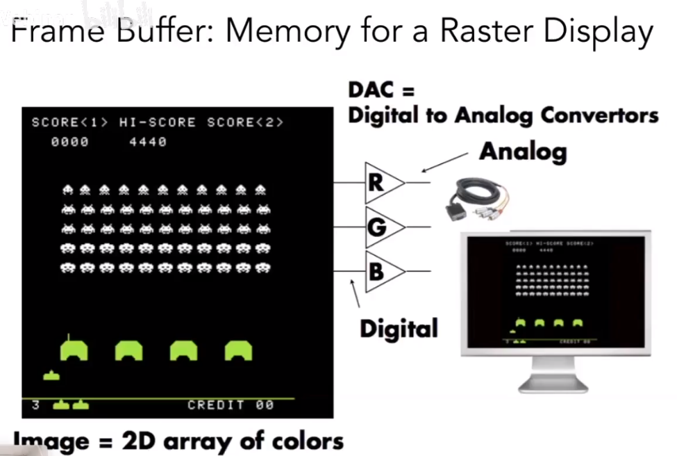 光栅化Rasterization（三角形）（笔记）_raster bounding box_CurtainXT的博客-CSDN博客