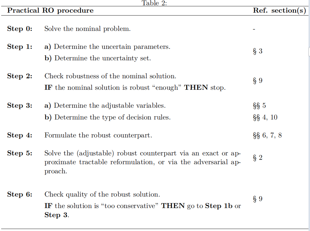 A Practical Guide to Robust Optimization 鲁棒优化实用指南-CSDN博客