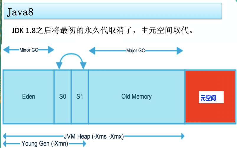 别忘记奔跑-JVM+GC全解析（结合各方材料深入理解）_-xx:+printgcdetails -xms4000m -xmn3000m-CSDN博客