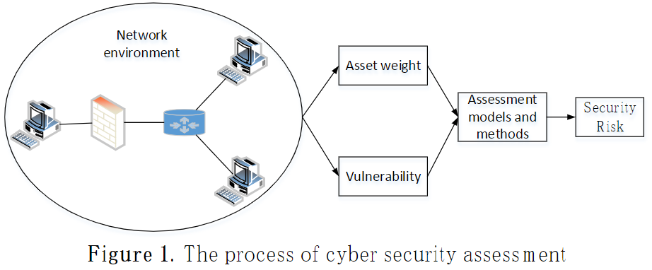 KG-网安_cygraph-CSDN博客