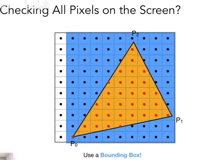 光栅化Rasterization（三角形）（笔记）_raster bounding box_CurtainXT的博客-CSDN博客