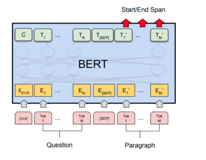 bert模型快速上手_bert为每个句子添加特殊的标记 segment-CSDN博客