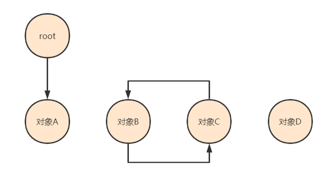 浅谈GC标记清除算法简述。串行GC，并行GC，CMS GC，G1 GC总结，这么多GC，该选择使用哪个GC？_串行gc,并行gc,cms,g1,zgc-CSDN博客