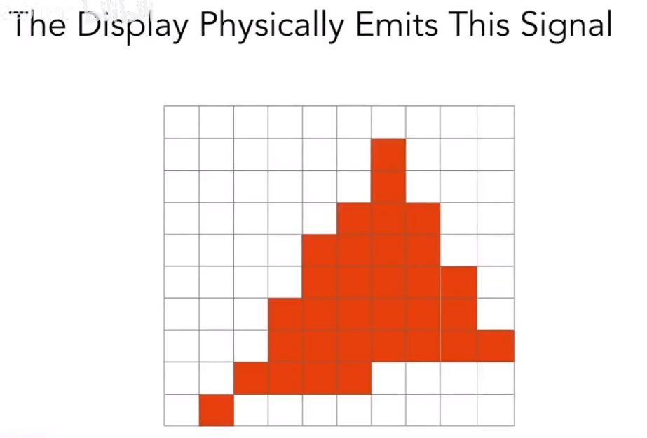 光栅化Rasterization（三角形）（笔记）_raster bounding box_CurtainXT的博客-CSDN博客