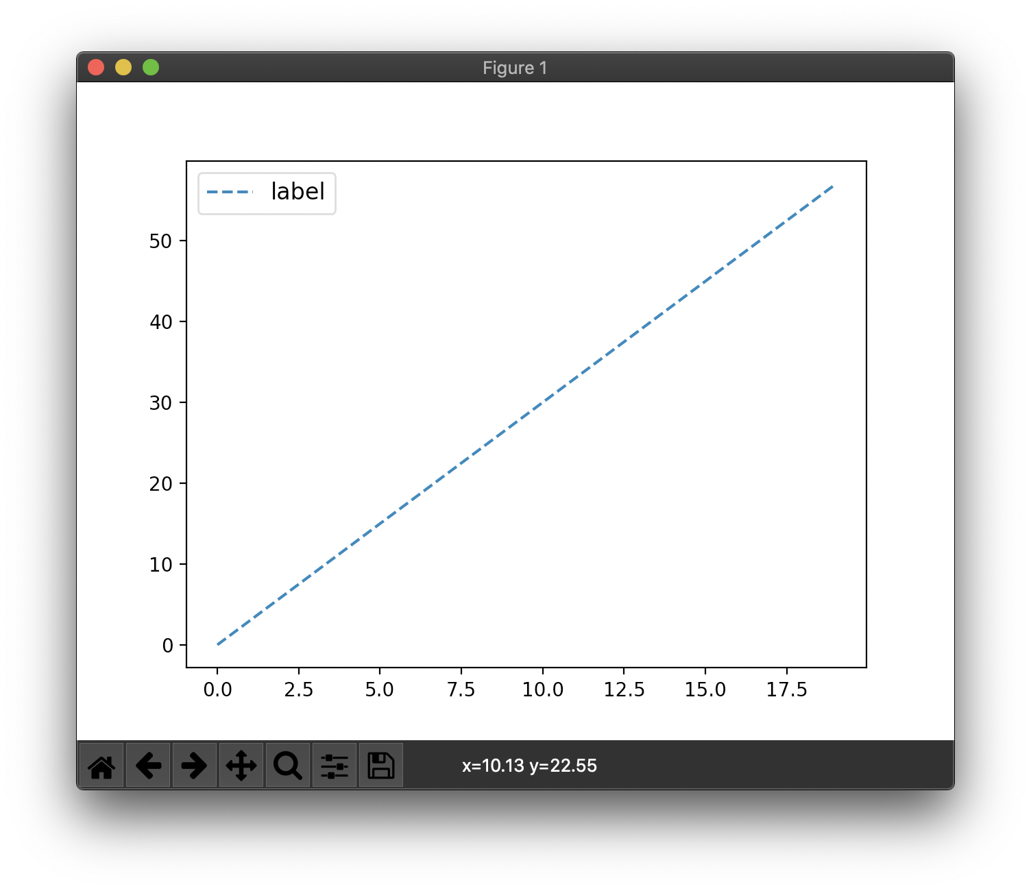 matplotlib.pyplot学习笔记_np.arange(0, 20, 1)-CSDN博客