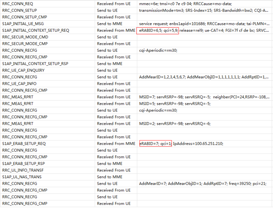 VoLTE 信令分析手册_e-rab release command-CSDN博客