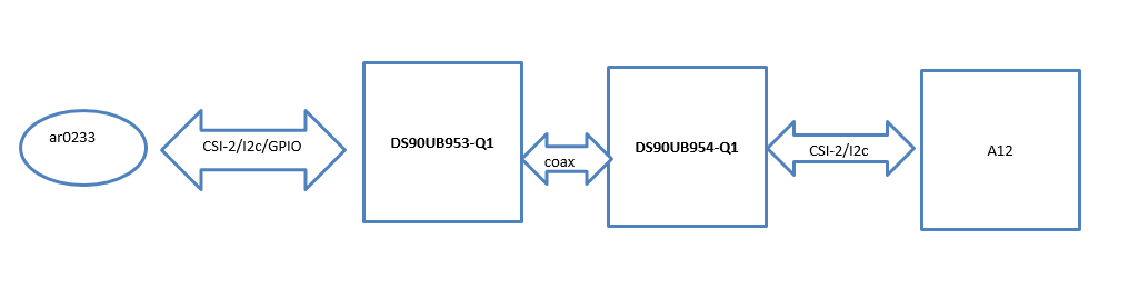 DS90UB953-Q1-DS90UB954-Q1调试记录-CSDN博客