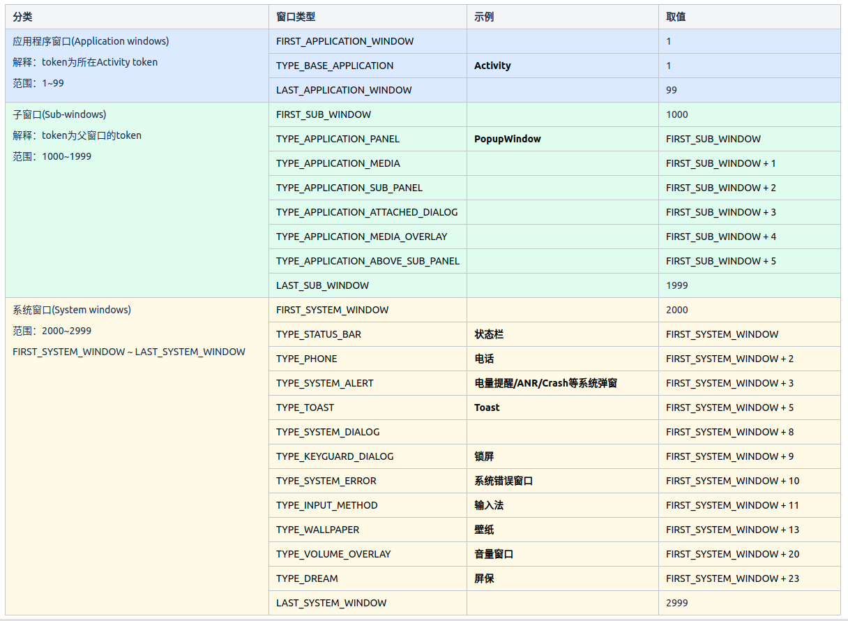 Android窗口管理4 Window属性_android window属性-CSDN博客