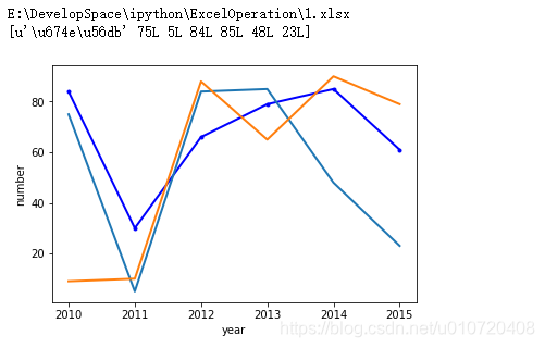 Pandas操作excel,matplotlibpyplot画图插入到excel,处理复杂excel简单练习python Pandas插入图片百物易用是苏生的博客 Csdn博客