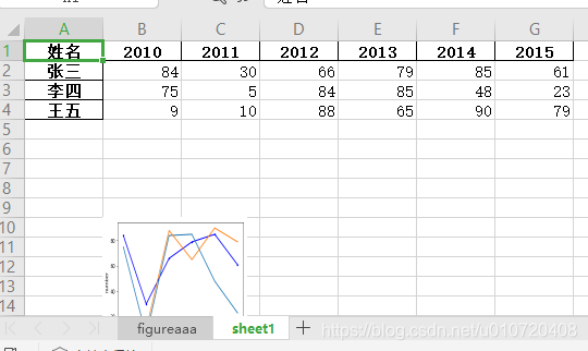 Pandas操作excel,matplotlibpyplot画图插入到excel,处理复杂excel简单练习python Pandas插入图片百物易用是苏生的博客 Csdn博客