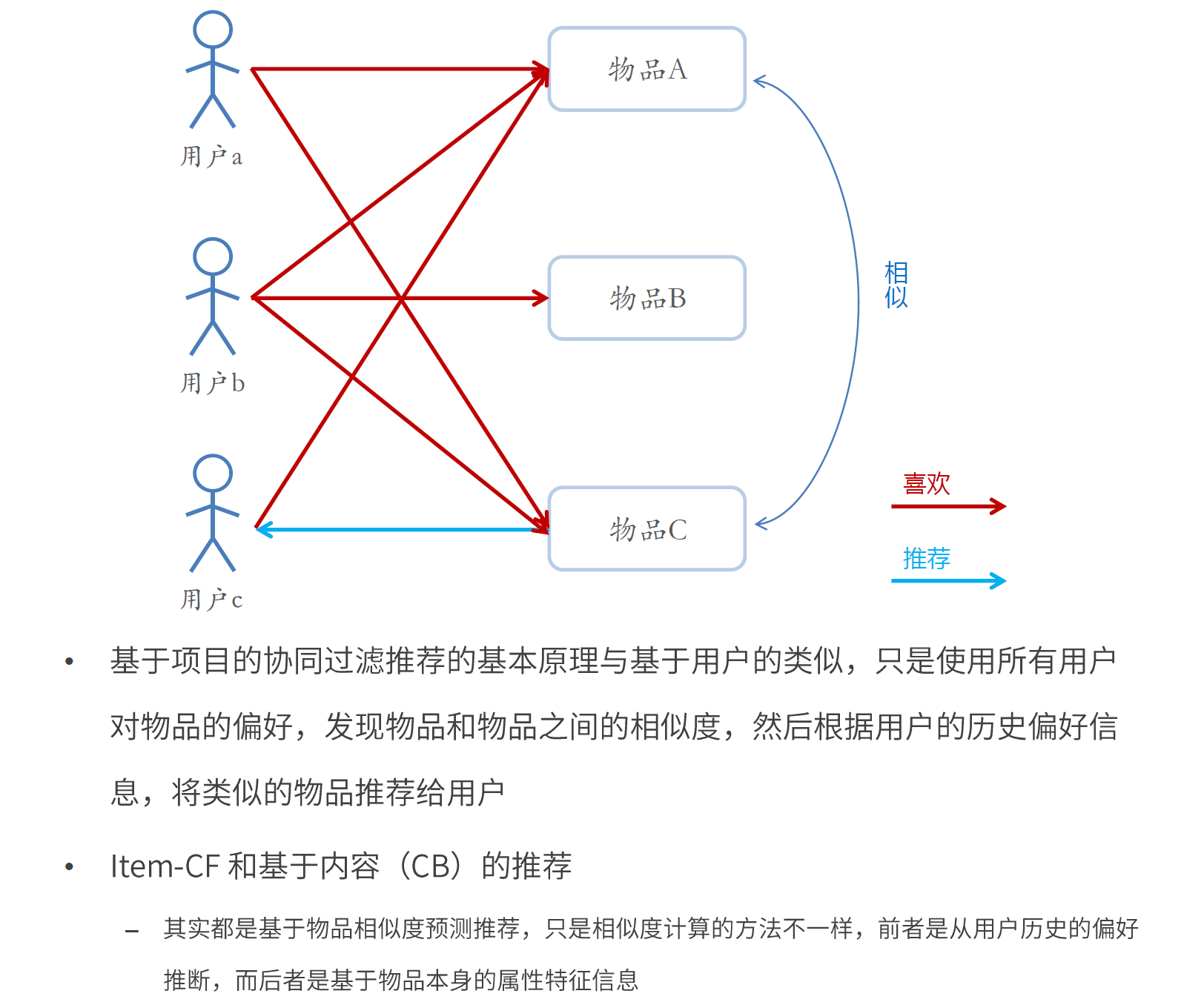 人工智能 推荐系统：综述 U013250861的博客 Csdn博客 人工智能推荐系统