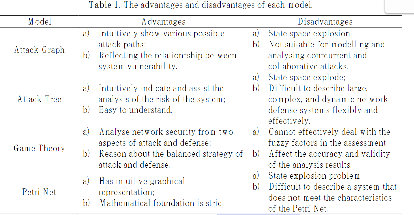 KG-网安_cygraph-CSDN博客