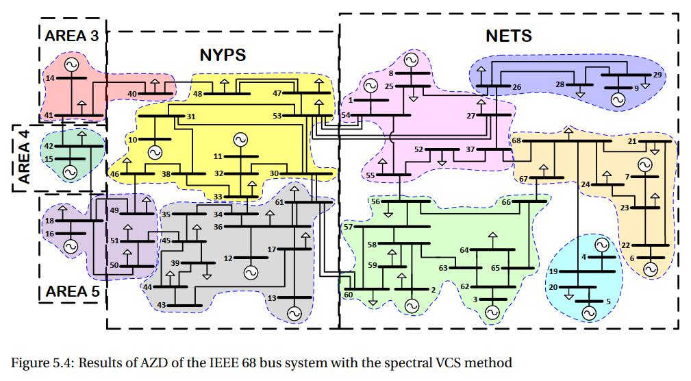 MATLAB仿真IEEE 14 Bus系统详解-CSDN博客