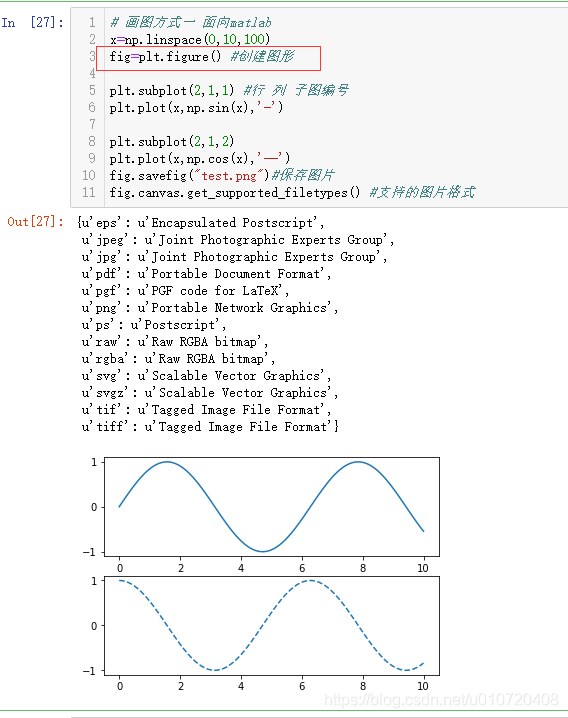Pandas操作excel,matplotlibpyplot画图插入到excel,处理复杂excel简单练习padans 插入图片百物易用是苏生的博客 Csdn博客