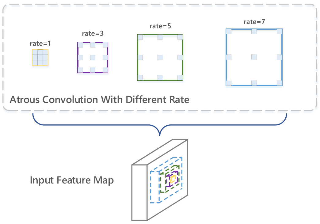 论文笔记35：3DADNet: Hyperspectral Image Denoising Using a 3-D Attention Denoising Network-CSDN博客