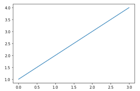 python数据分析之Matplotlib_plt.show()-CSDN博客