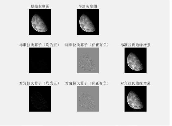 基于matlab的空域图像增强matlab空域图像增强 Csdn博客