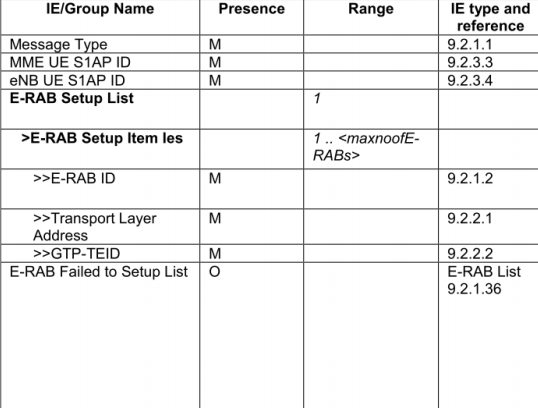 VoLTE 信令分析手册_e-rab release command-CSDN博客
