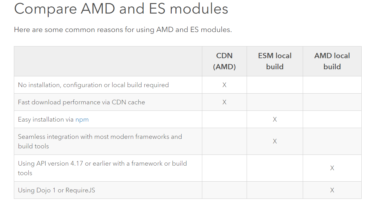 react + arcgis项目创建_react arcgis-core-CSDN博客