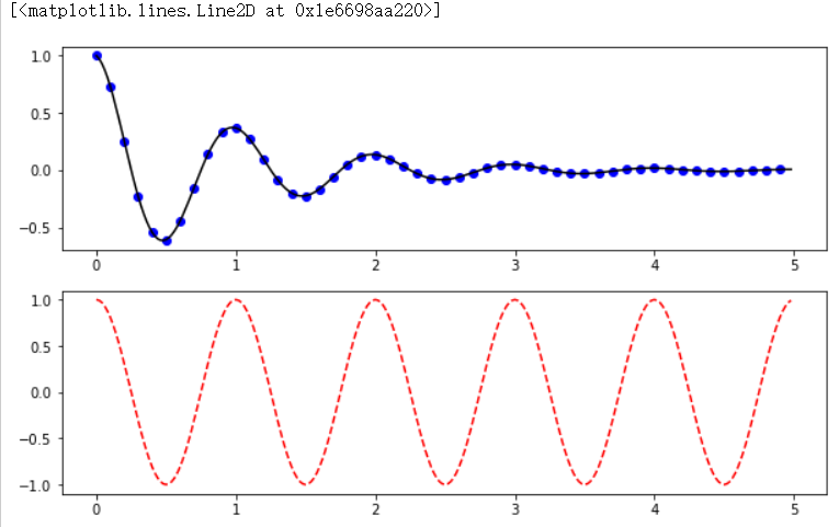 python数据分析之Matplotlib_plt.show()-CSDN博客
