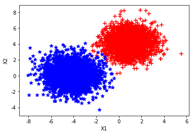 sklearn:逻辑回归（ROC、AUC、KS）-python实现-内含训练数据-测试数据_sklearn计算ks值和auc-CSDN博客