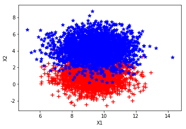 sklearn:逻辑回归（ROC、AUC、KS）-python实现-内含训练数据-测试数据_sklearn计算ks值和auc-CSDN博客