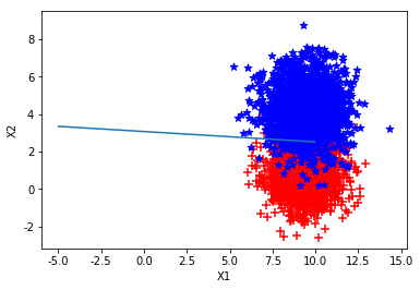 sklearn:逻辑回归（ROC、AUC、KS）-python实现-内含训练数据-测试数据_sklearn计算ks值和auc-CSDN博客