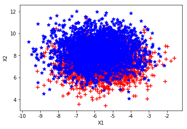 sklearn:逻辑回归（ROC、AUC、KS）-python实现-内含训练数据-测试数据_sklearn计算ks值和auc-CSDN博客