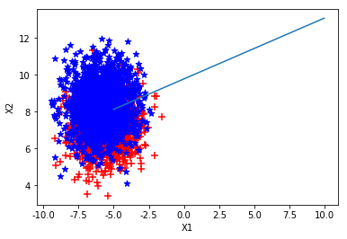 sklearn:逻辑回归（ROC、AUC、KS）-python实现-内含训练数据-测试数据_sklearn计算ks值和auc-CSDN博客