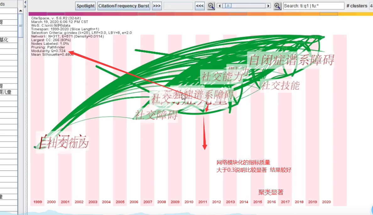 Citespace 时区图 时线图 凸显图citespace 高级版 时区图 Csdn博客 