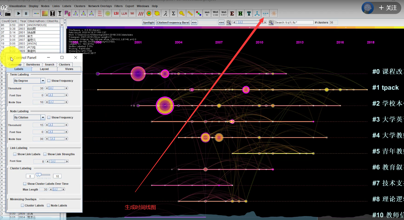 从wos到结果分析 详细_wos数据库结果分析-CSDN博客