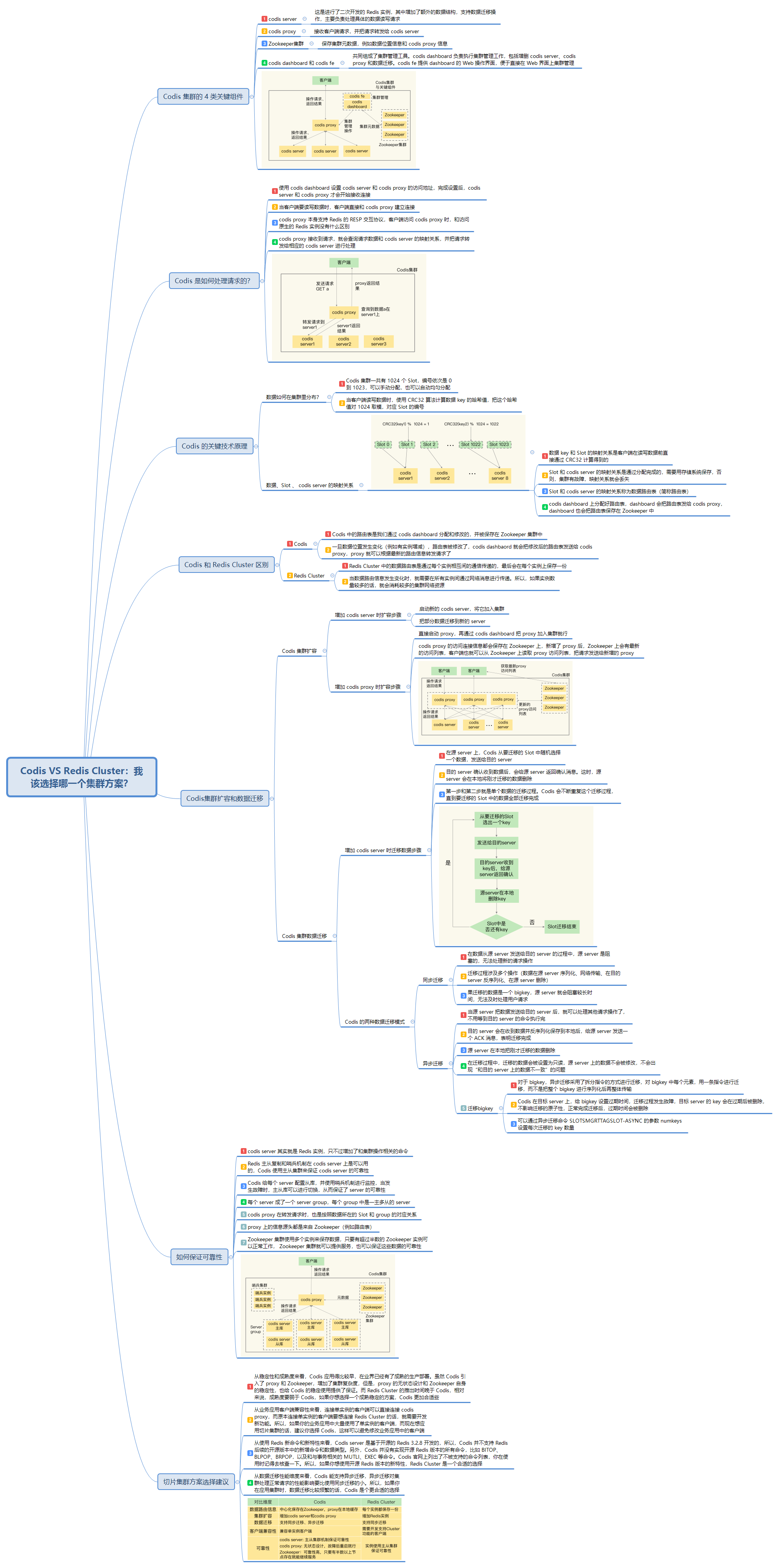 Redis学习笔记-Codis 和 Redis Cluster 的区别_redis和codis的区别-CSDN博客
